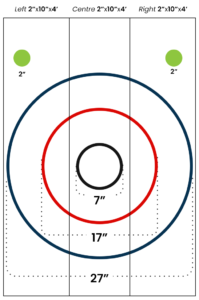 (3.2) Target Dimensions - IATF