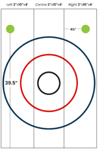 (3.2) Target Dimensions - IATF